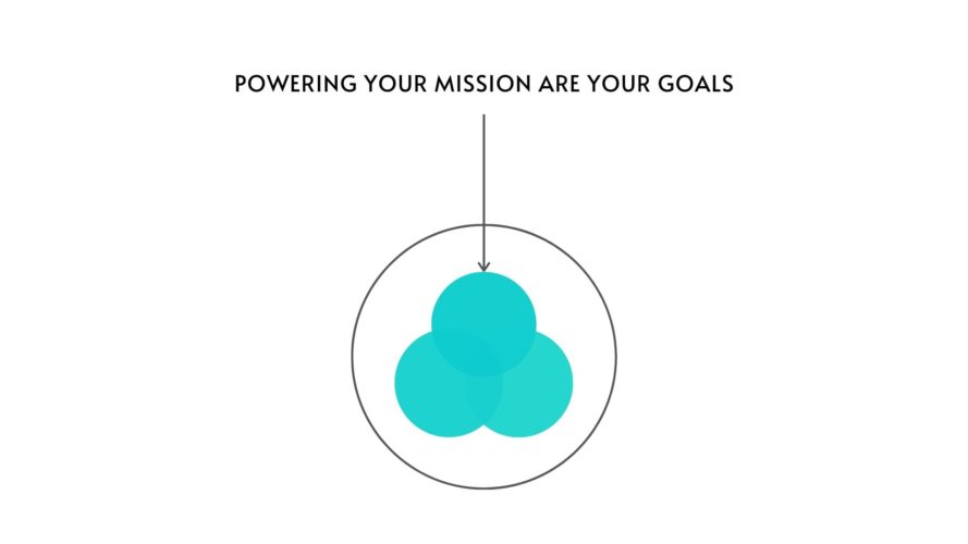 The Triple Alignment Model | Hillary Wen