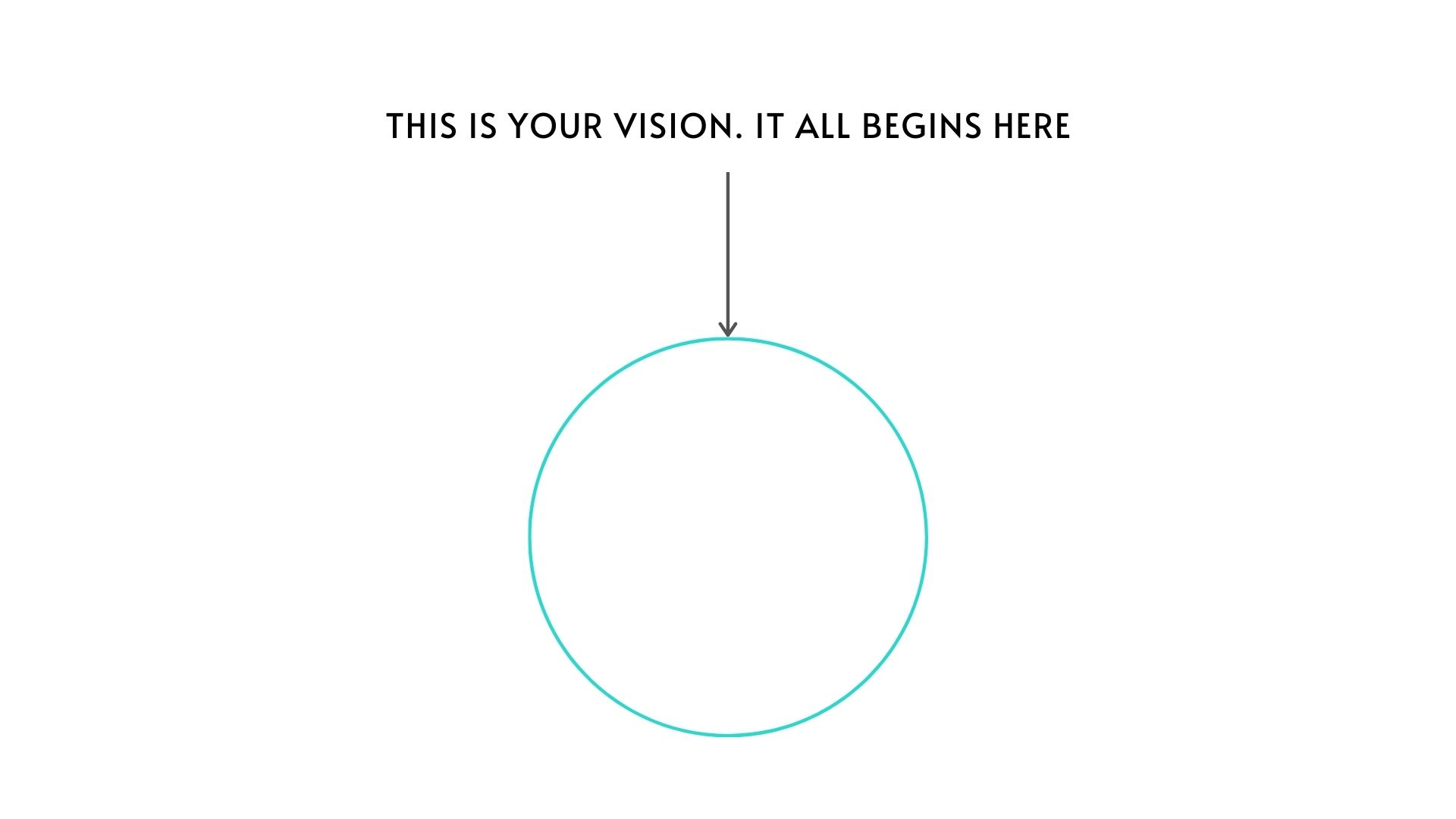 The Triple Alignment Model | Hillary Wen